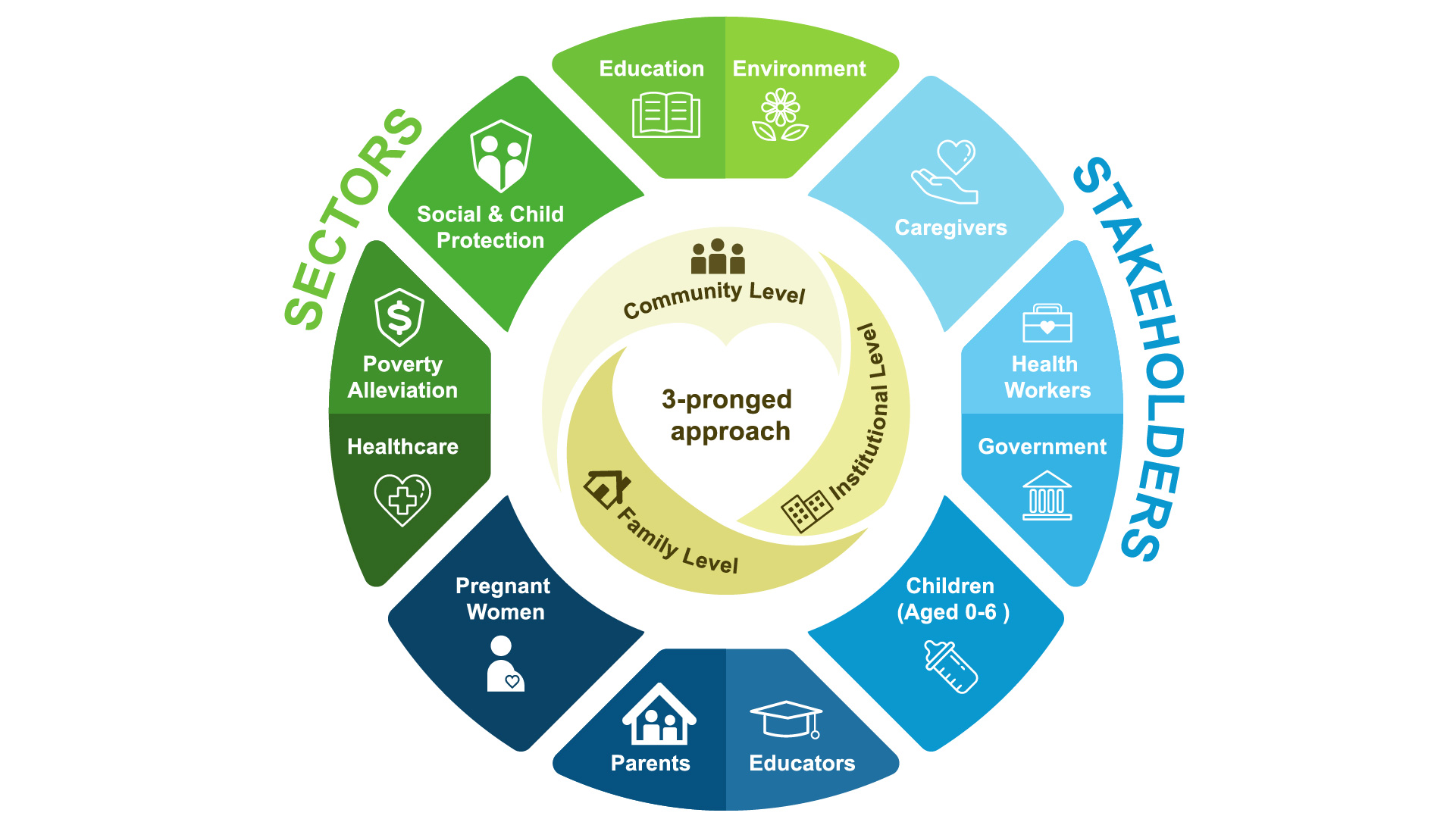 Lo Ying Shek Chi Wai Foundation